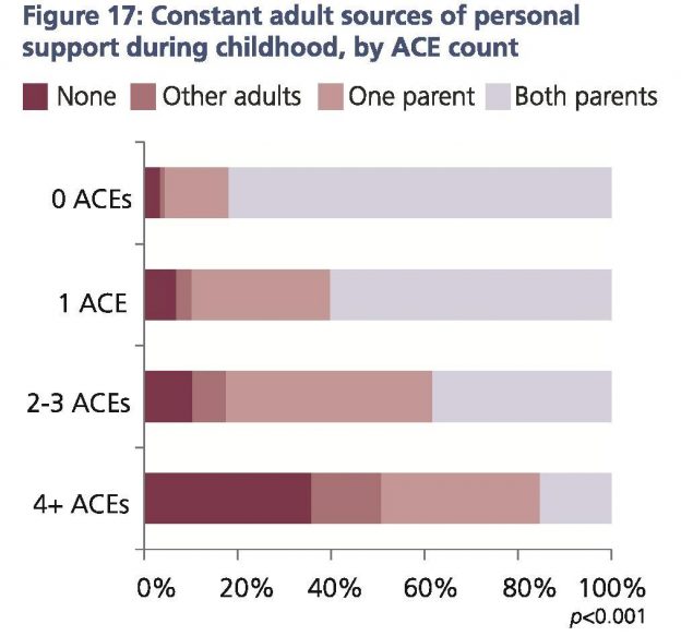 The Effect of Fatherlessness on Children | The Illustrated Empathy Gap