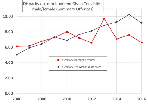 Sex Bias In Criminal Justice The Illustrated Empathy Gap 8909